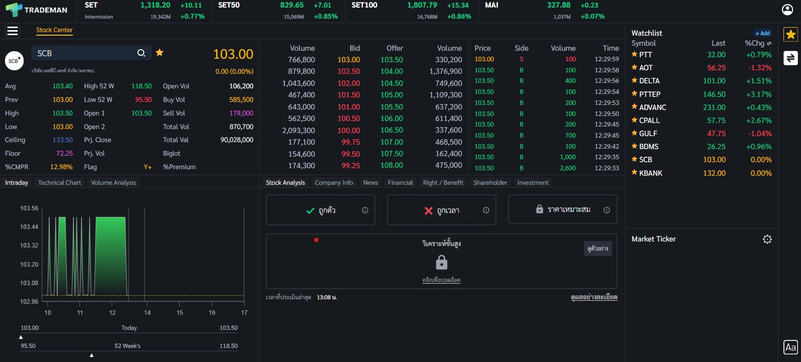 วิธีการเข้าใช้งาน Trademan – Help Online