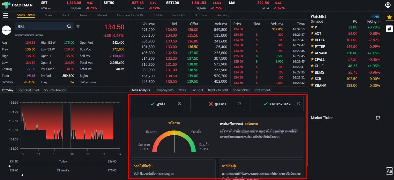 วิธีการสั่งซื้อแพ็กเกจ Trademan – Help Online